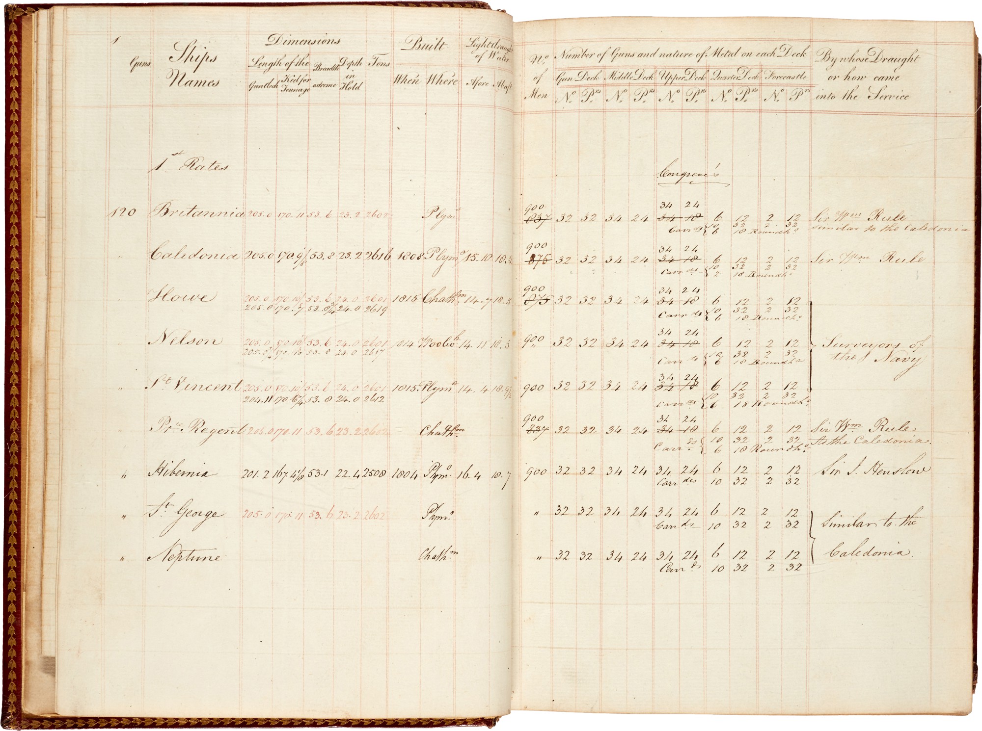 Navy--Thomas Cochrane | List of the Royal Navy, manuscript, 1814-20, in ...
