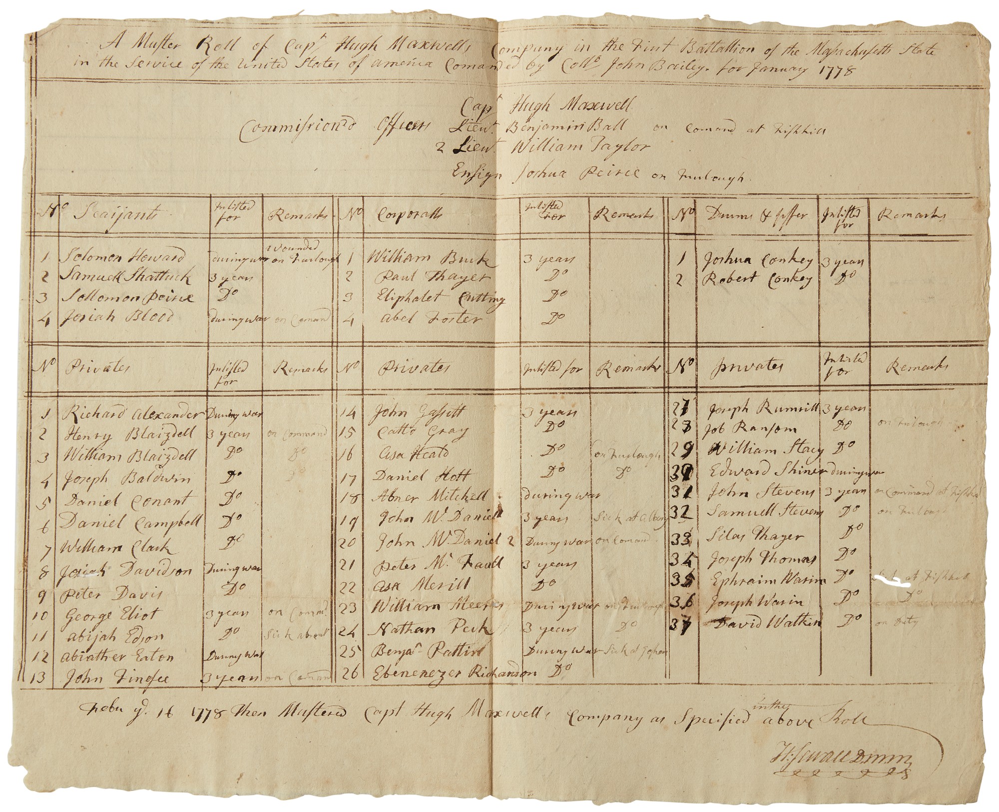 [Valley Forge]. Manuscript document signed, "In camp" [Valley Forge ...
