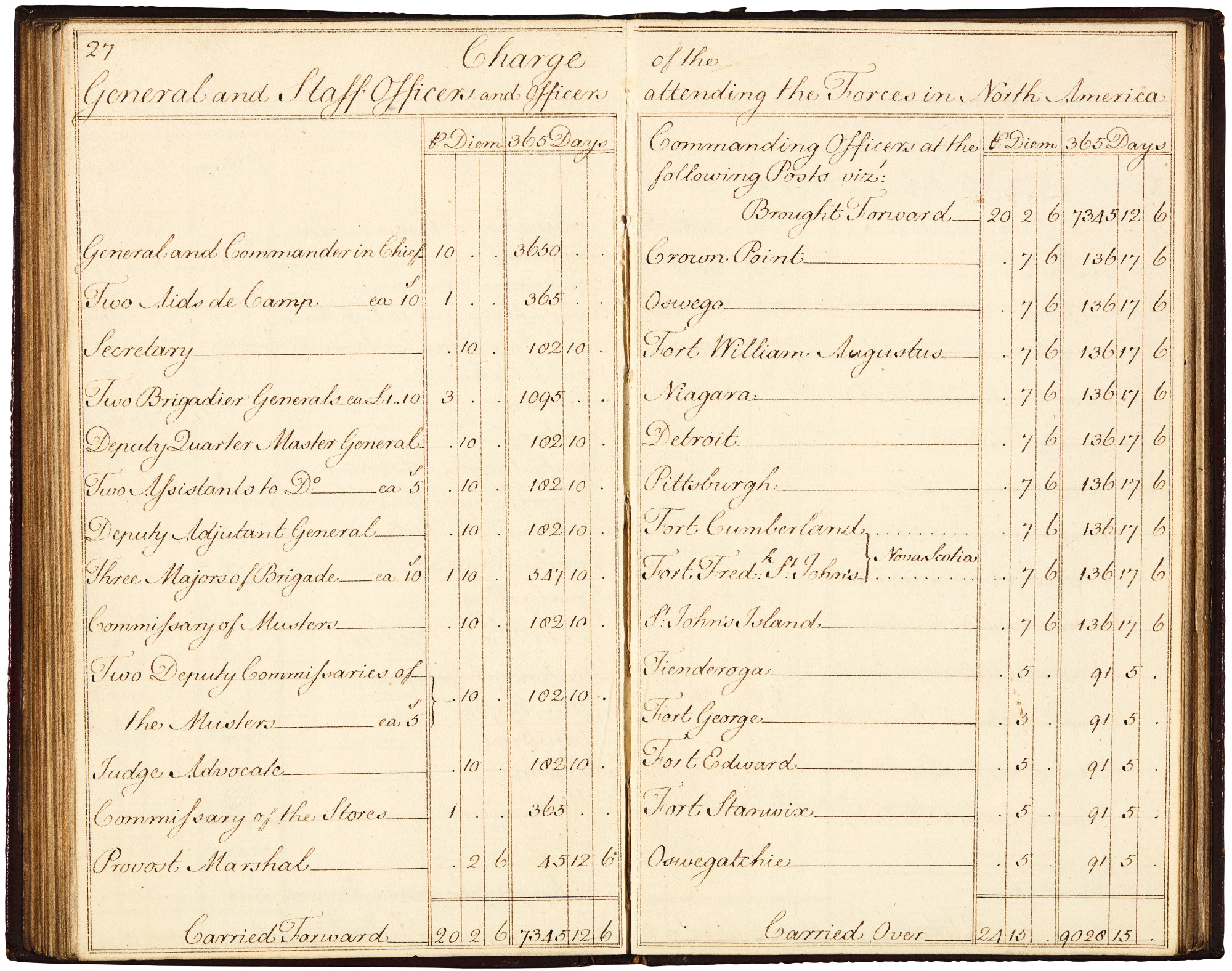 British Army, Establishment Book, manuscript, 1765, contemporary red ...