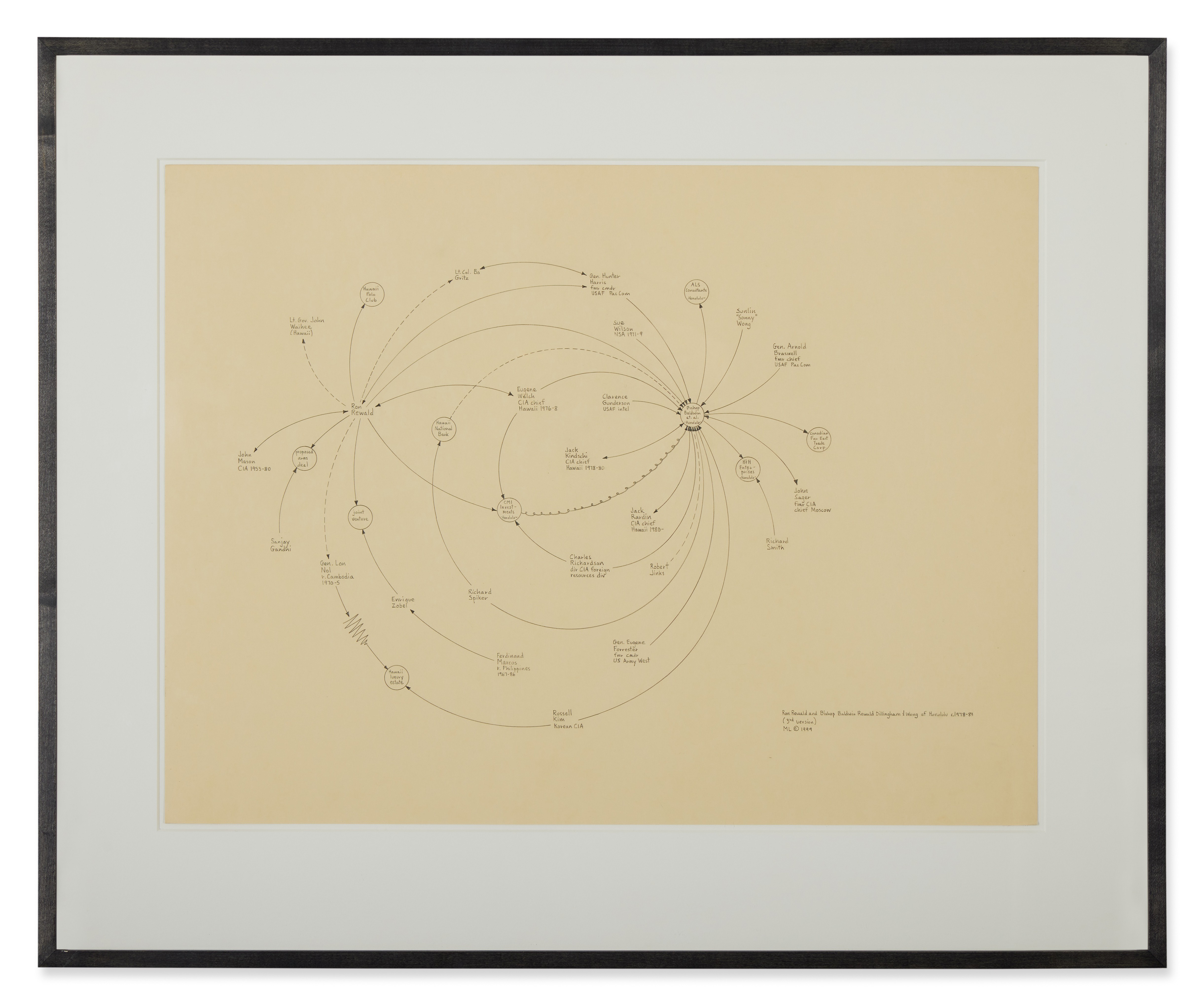 Ron Rewald & Bishop Baldwin Rewald Dillingham & Wong of Honolulu c ...