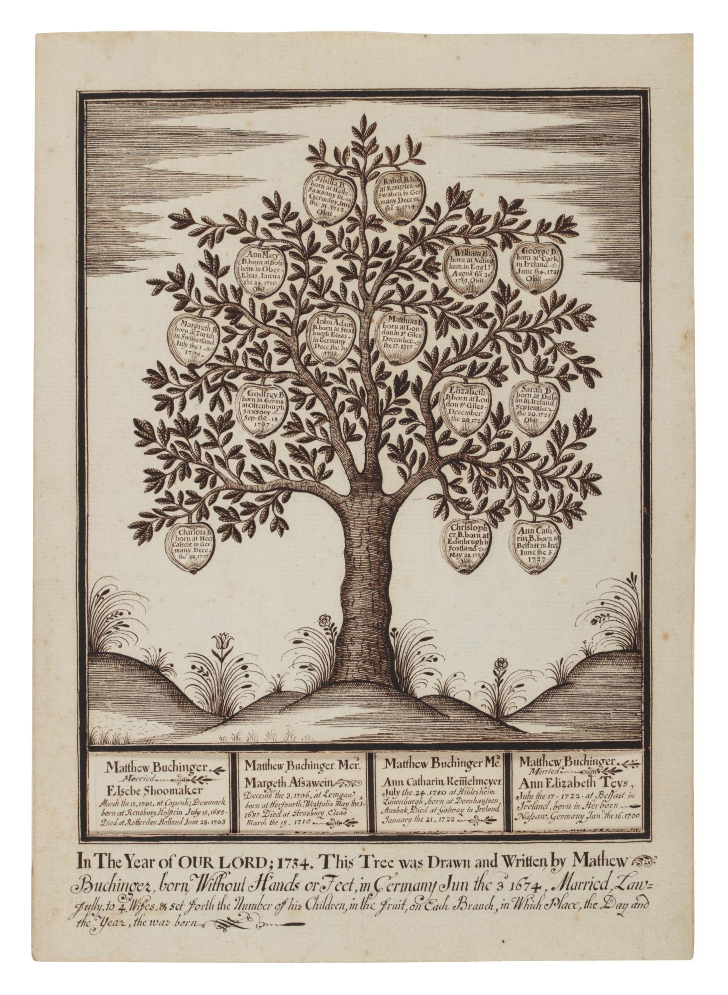 (Buchinger, Matthias) | Buchinger's own family tree | The Ricky Jay ...