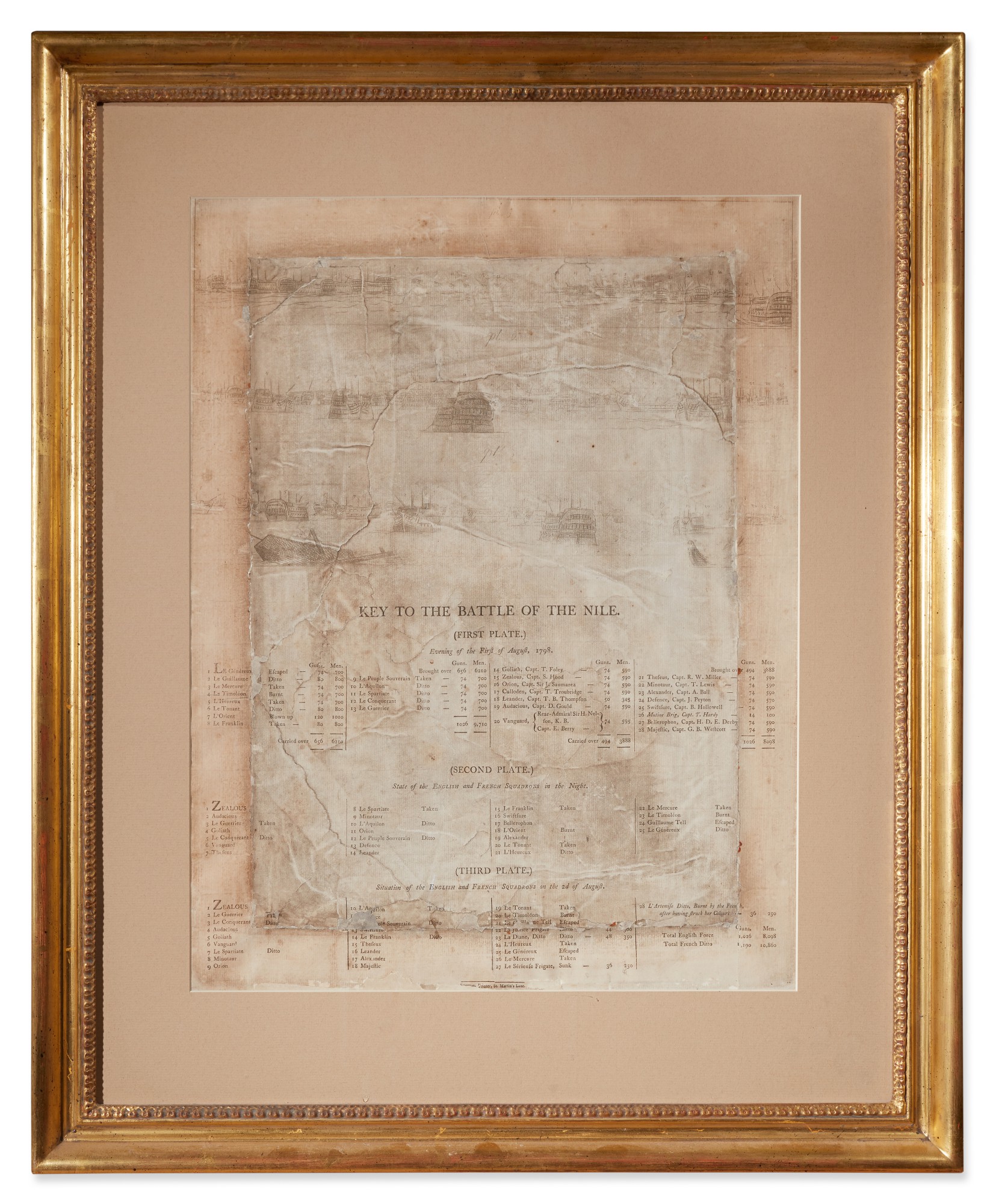 [NELSON] | Key to the Battle of the Nile, engraved illustrations ...