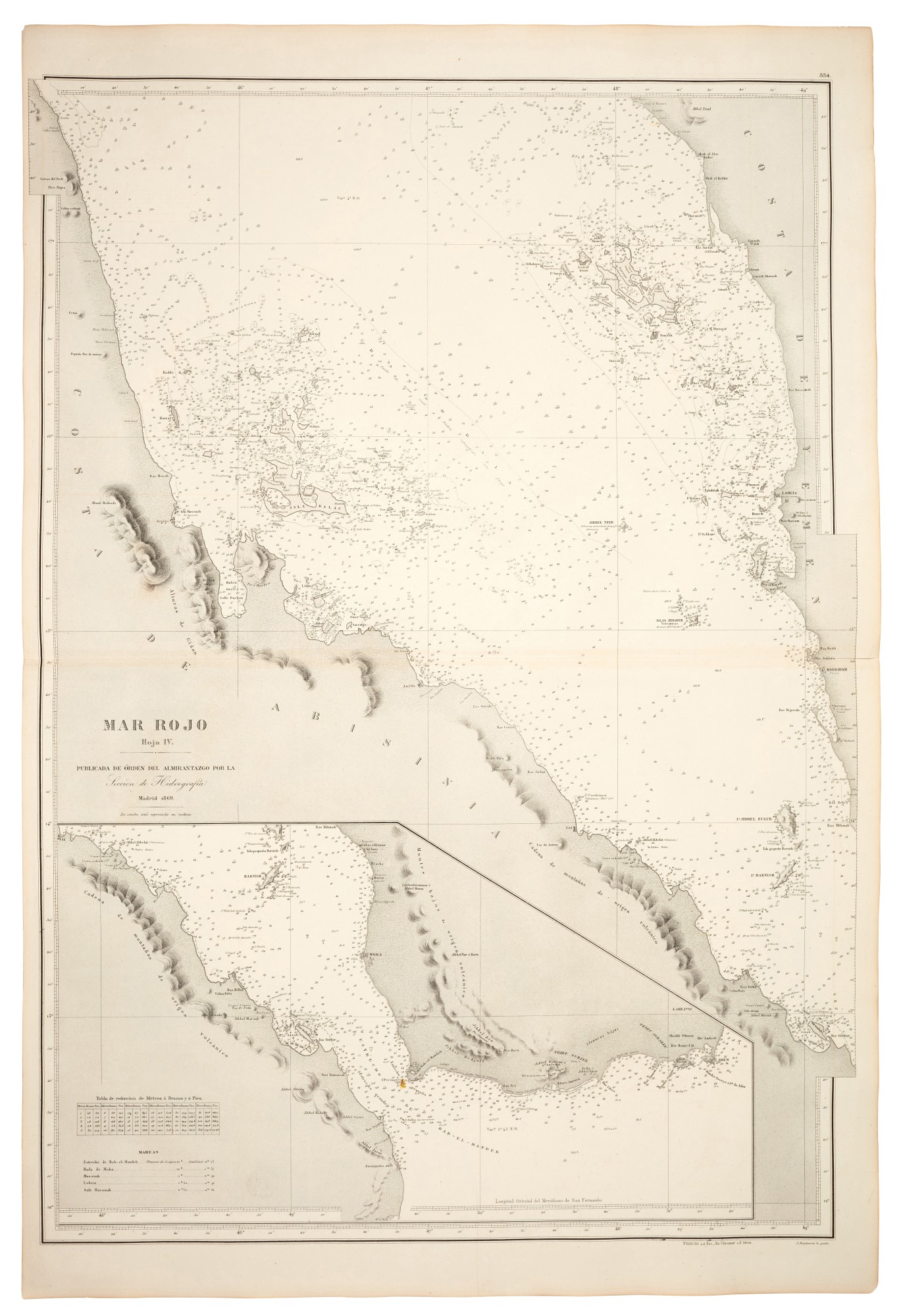 Red Sea | 4-sheet chart of the Red Sea, 1869 | Travel, Atlases, Maps ...