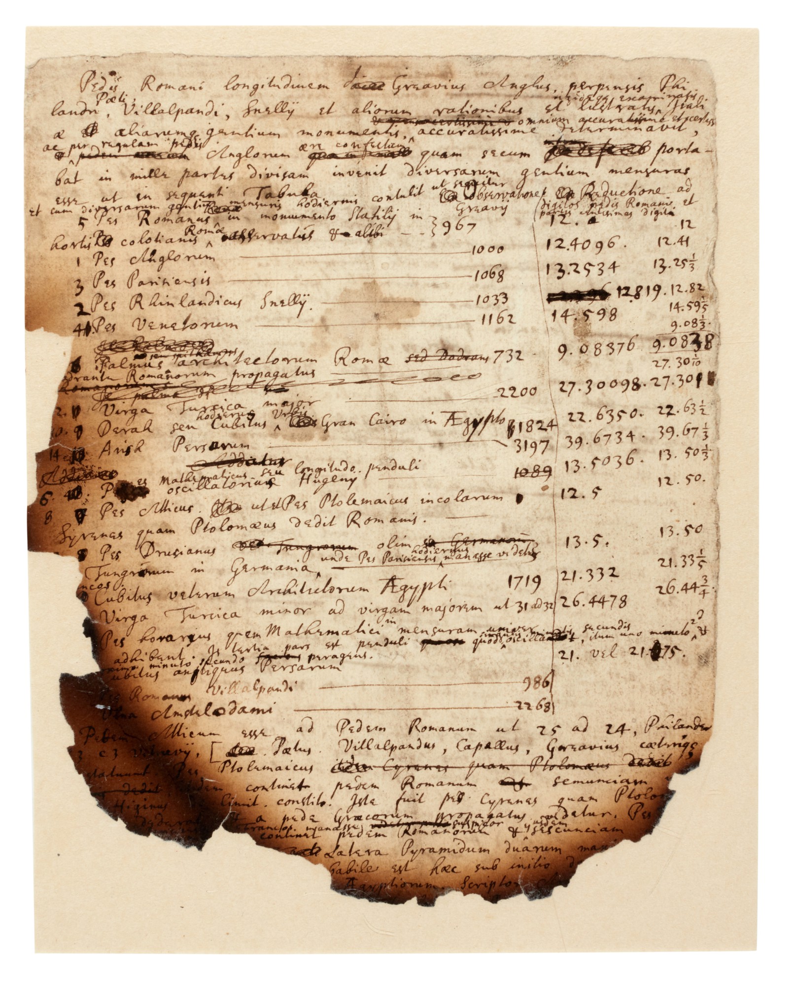 NEWTON | Autograph manuscript notes on the Great Pyramid of Egypt, c ...