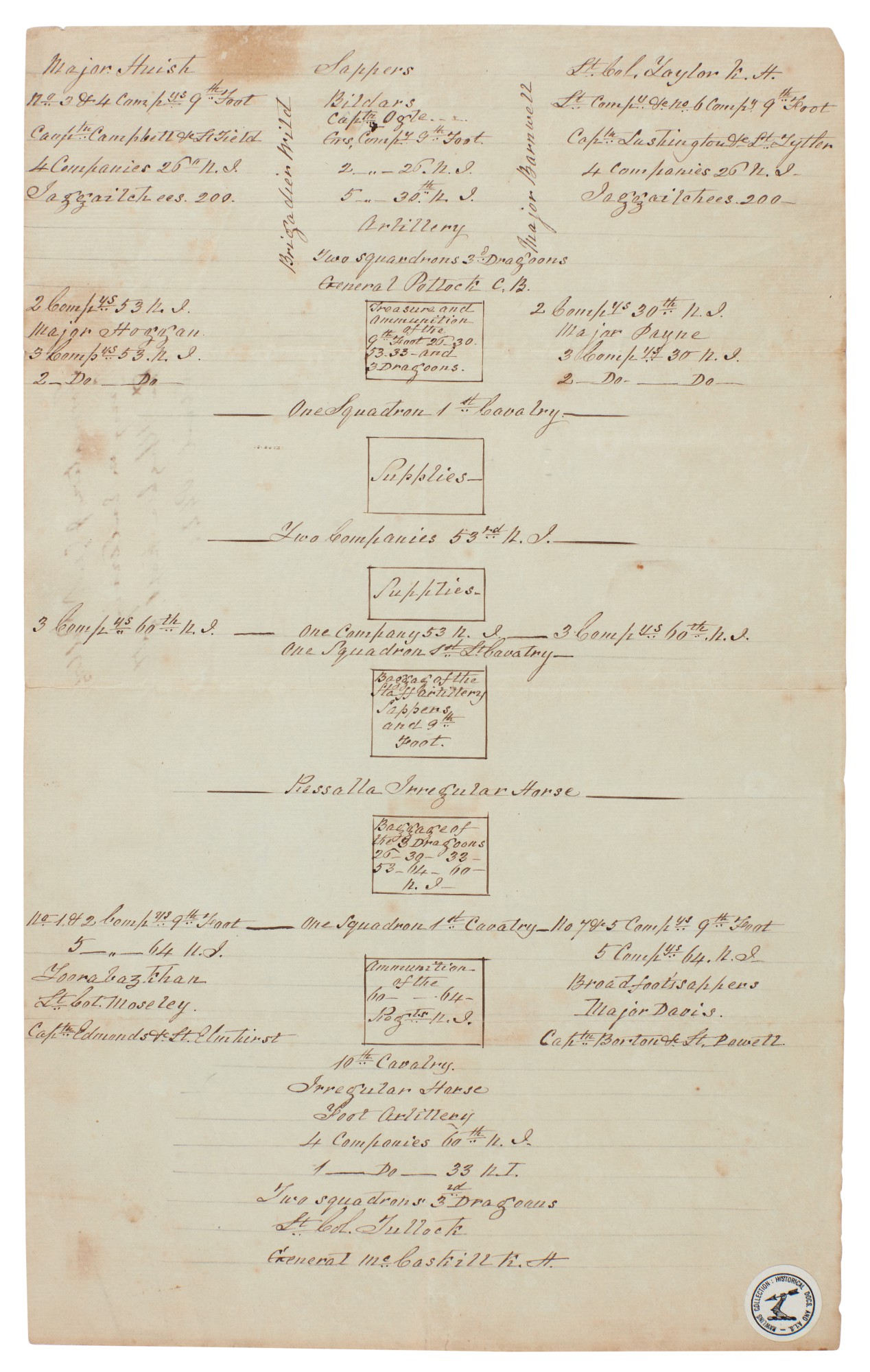 First Afghan War--Captain Bertram Ogle | List of supplies to his ...