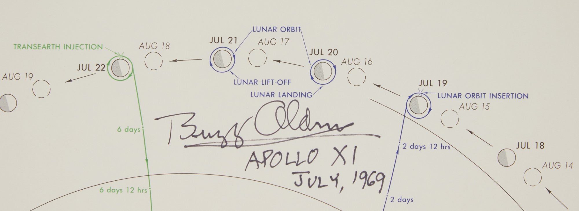 [Apollo 11] — Apollo Translunar/Transearth Trajectory Plotting Chart ...