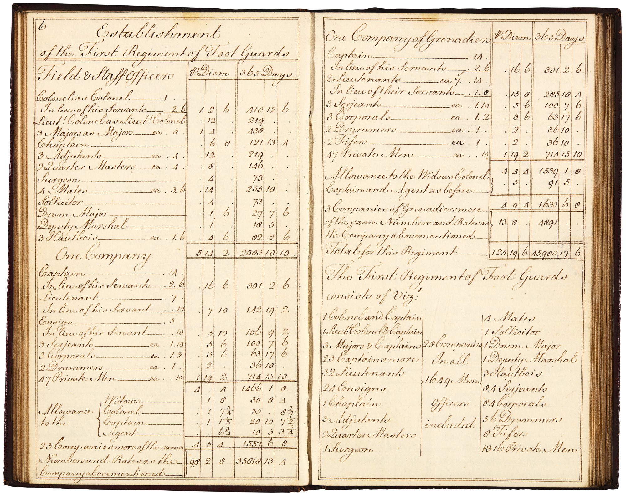 British Army, Establishment Book, manuscript, 1765, contemporary red ...