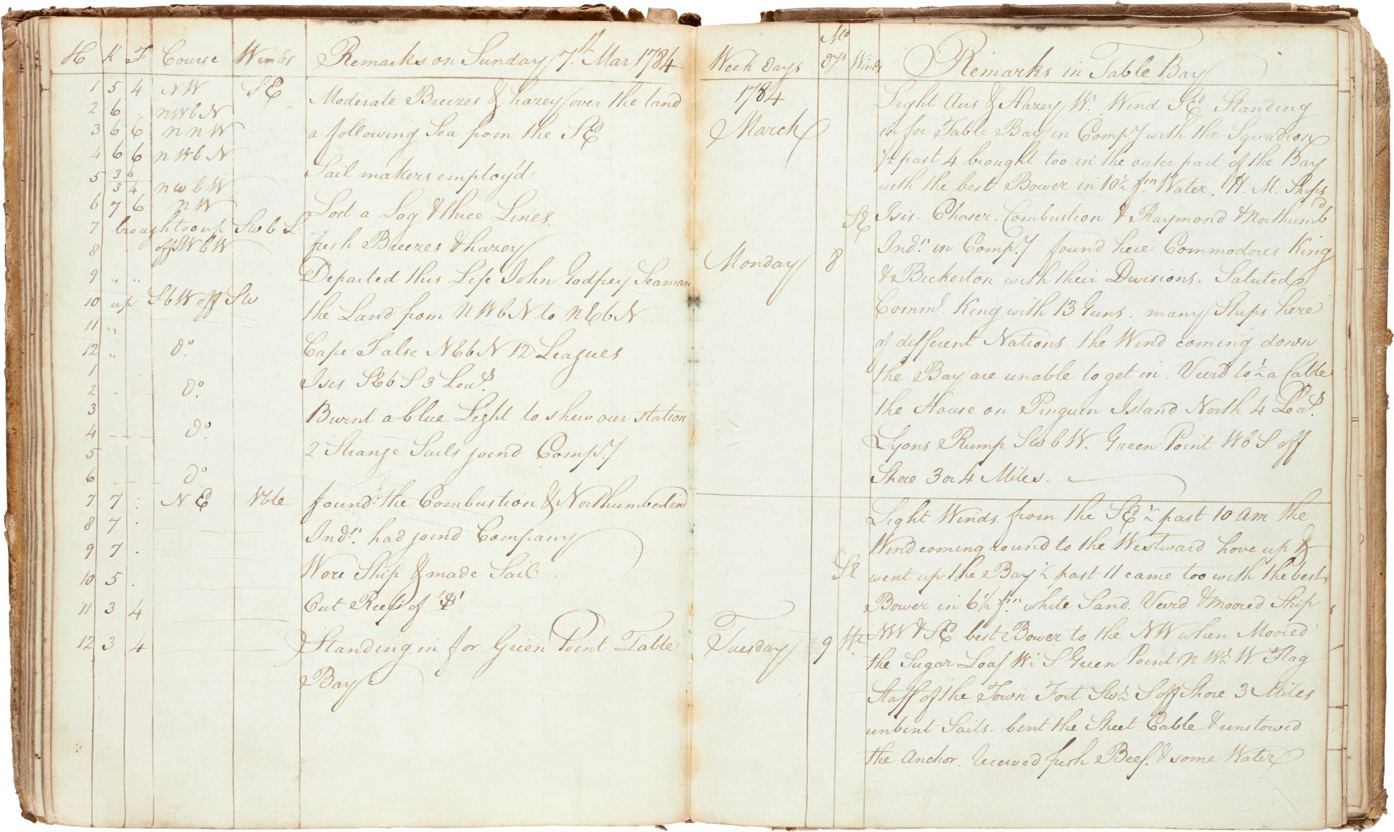 Ship's Log—William Alms | Captain's log of HMS Monouth, 1783-84 ...