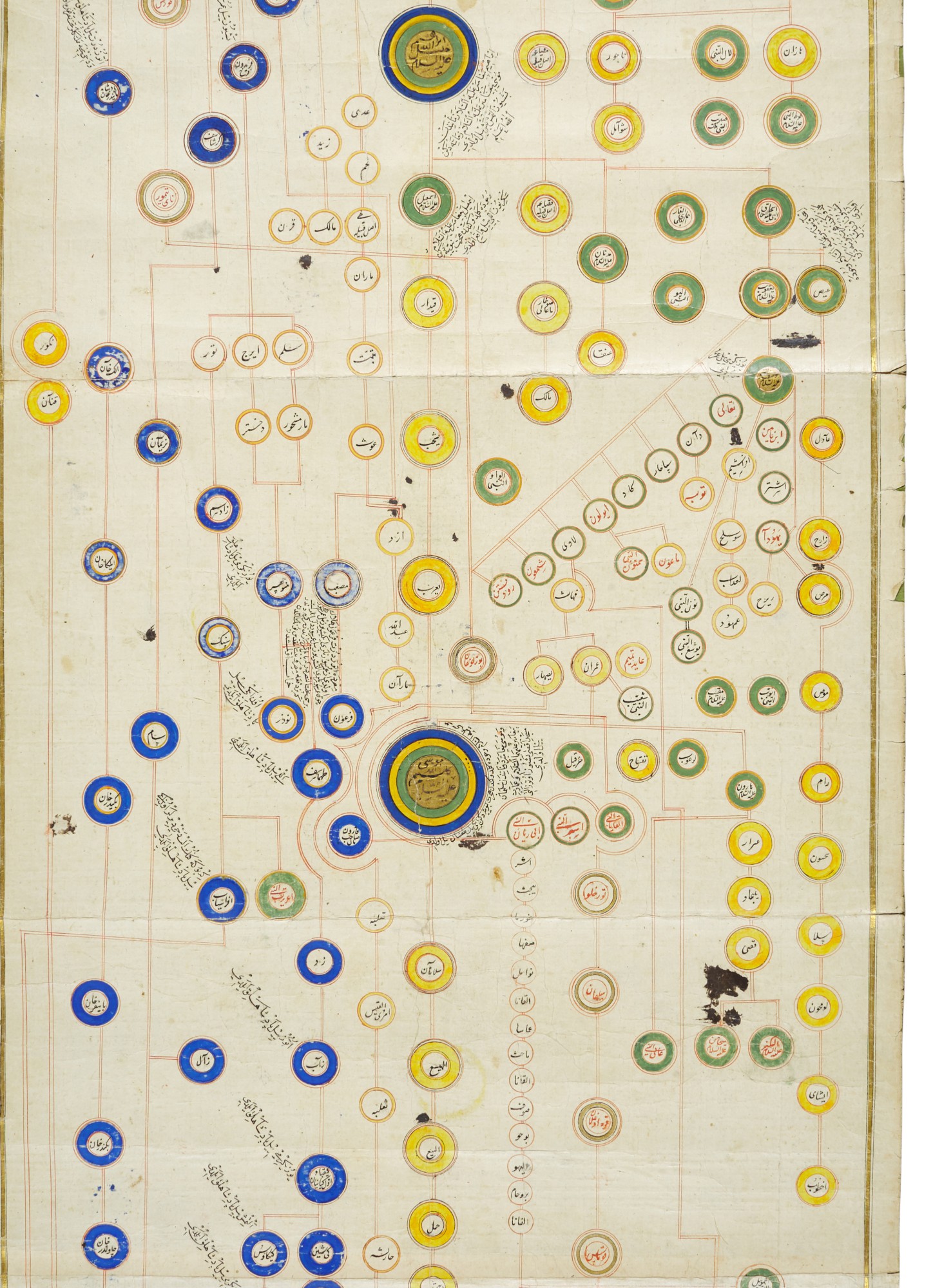 A large Ottoman illuminated genealogical scroll (silsilname), period of ...