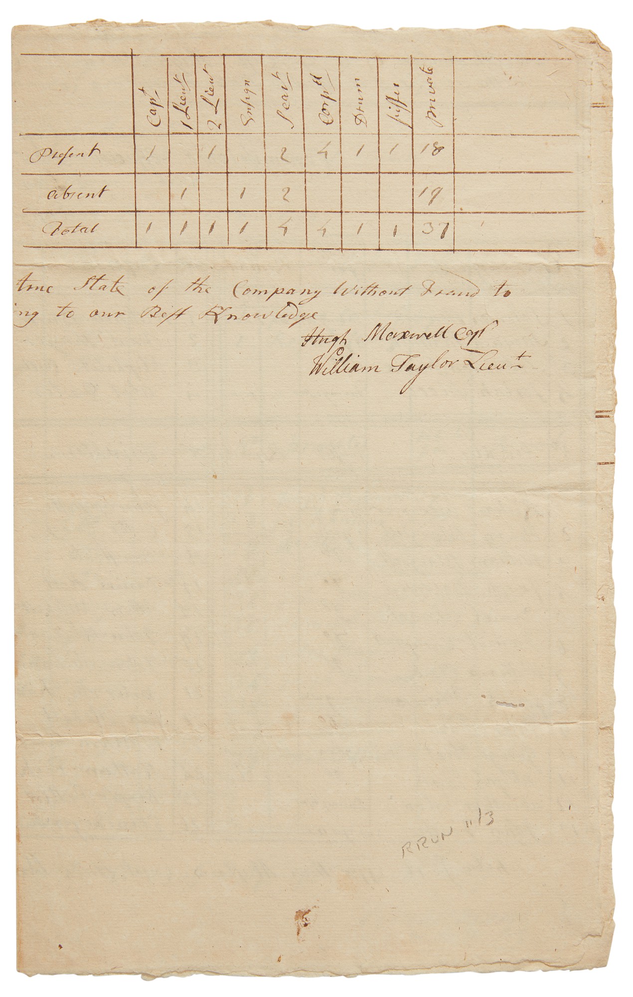 [Valley Forge]. Manuscript document signed, "In camp" [Valley Forge ...