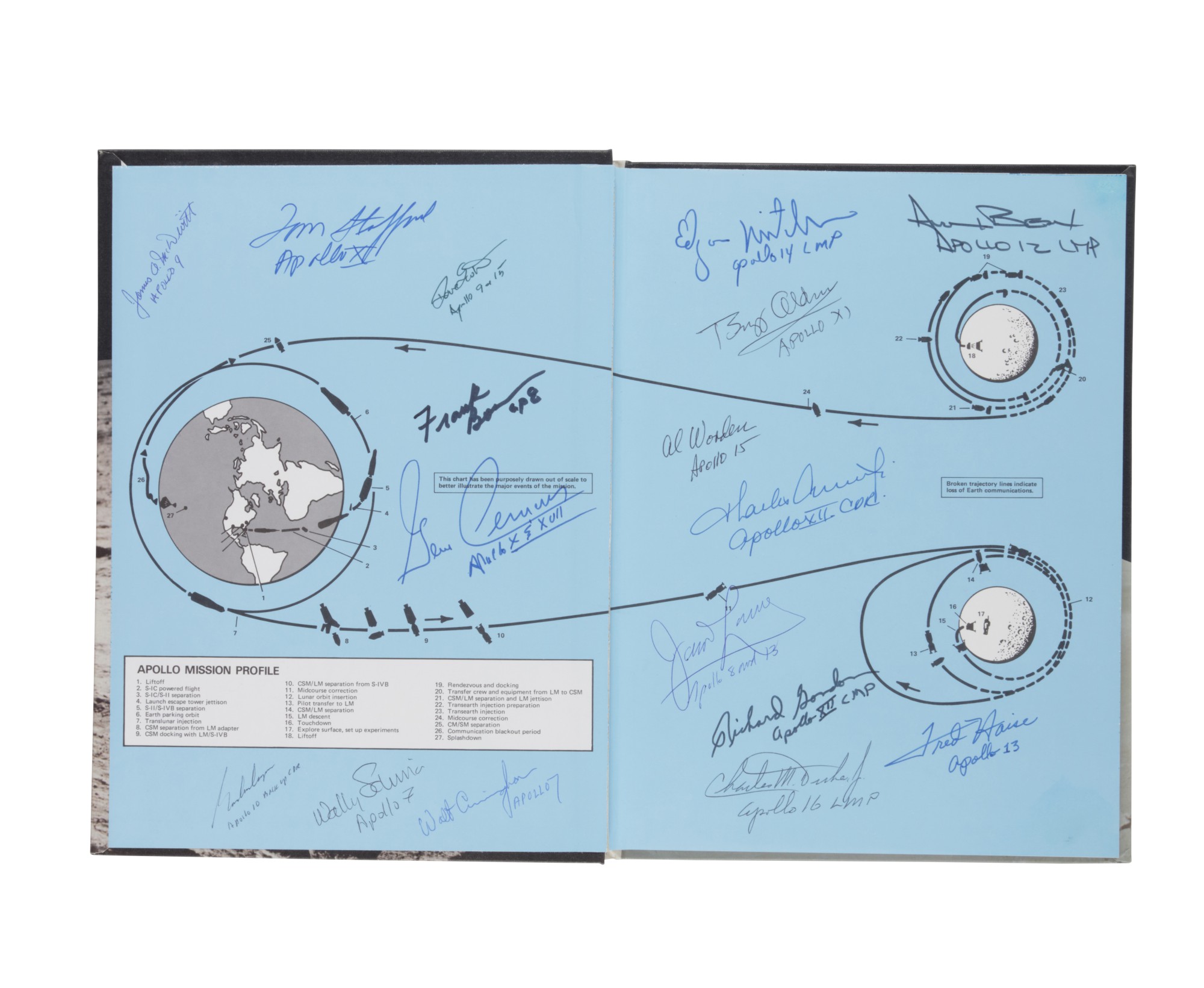 [Apollo Missions] — Apollo Expeditions to the Moon. Book signed and ...