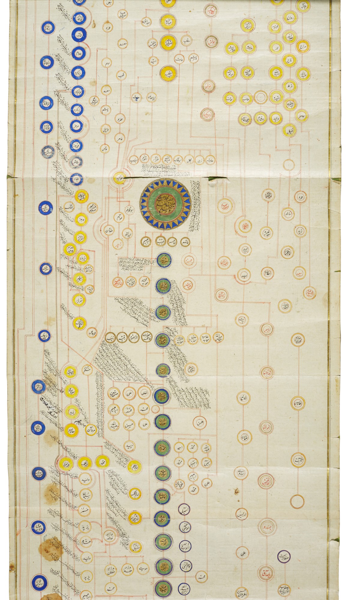 A large Ottoman illuminated genealogical scroll (silsilname), period of ...