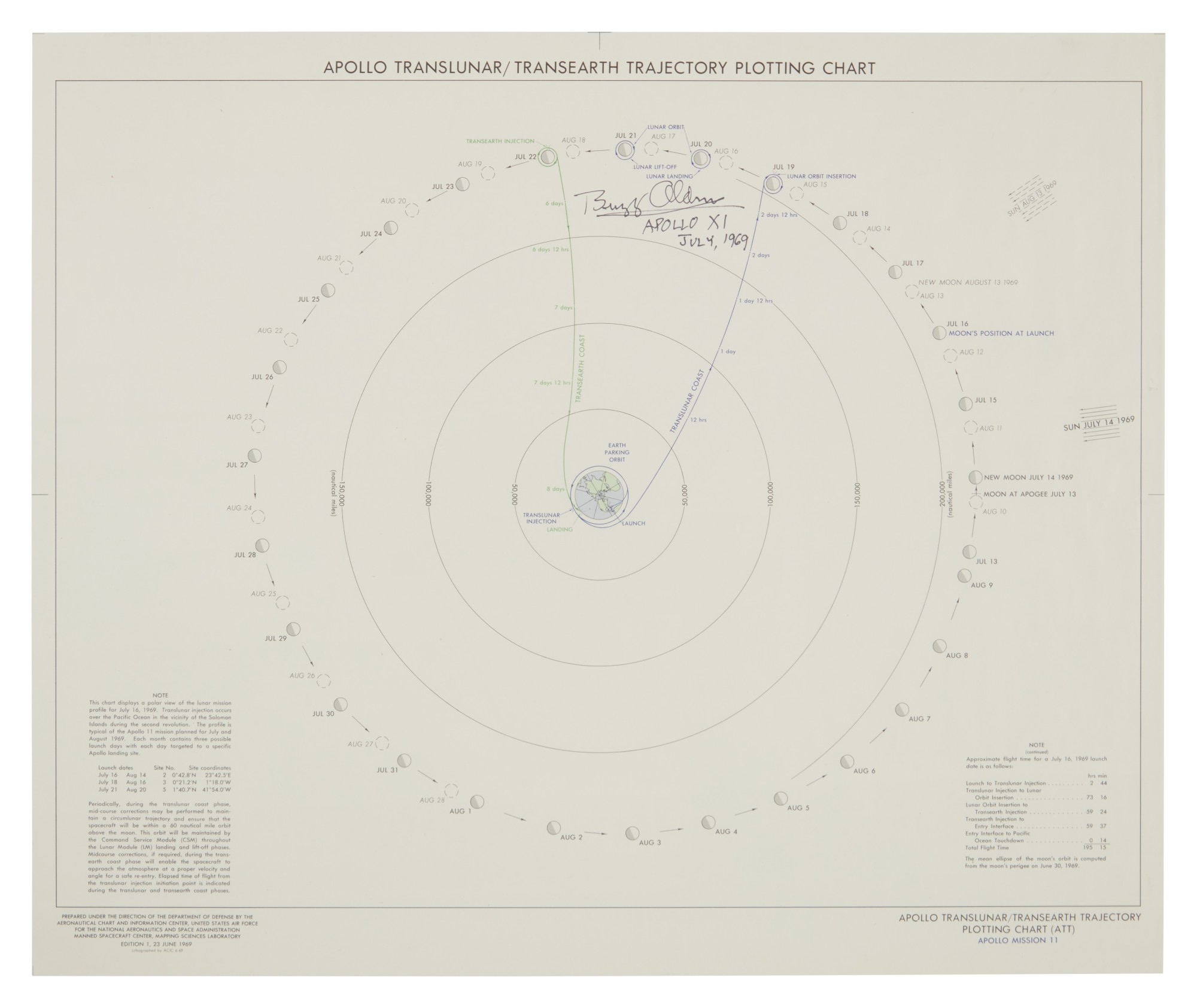 [Apollo 11] — Apollo Translunar/Transearth Trajectory Plotting Chart ...