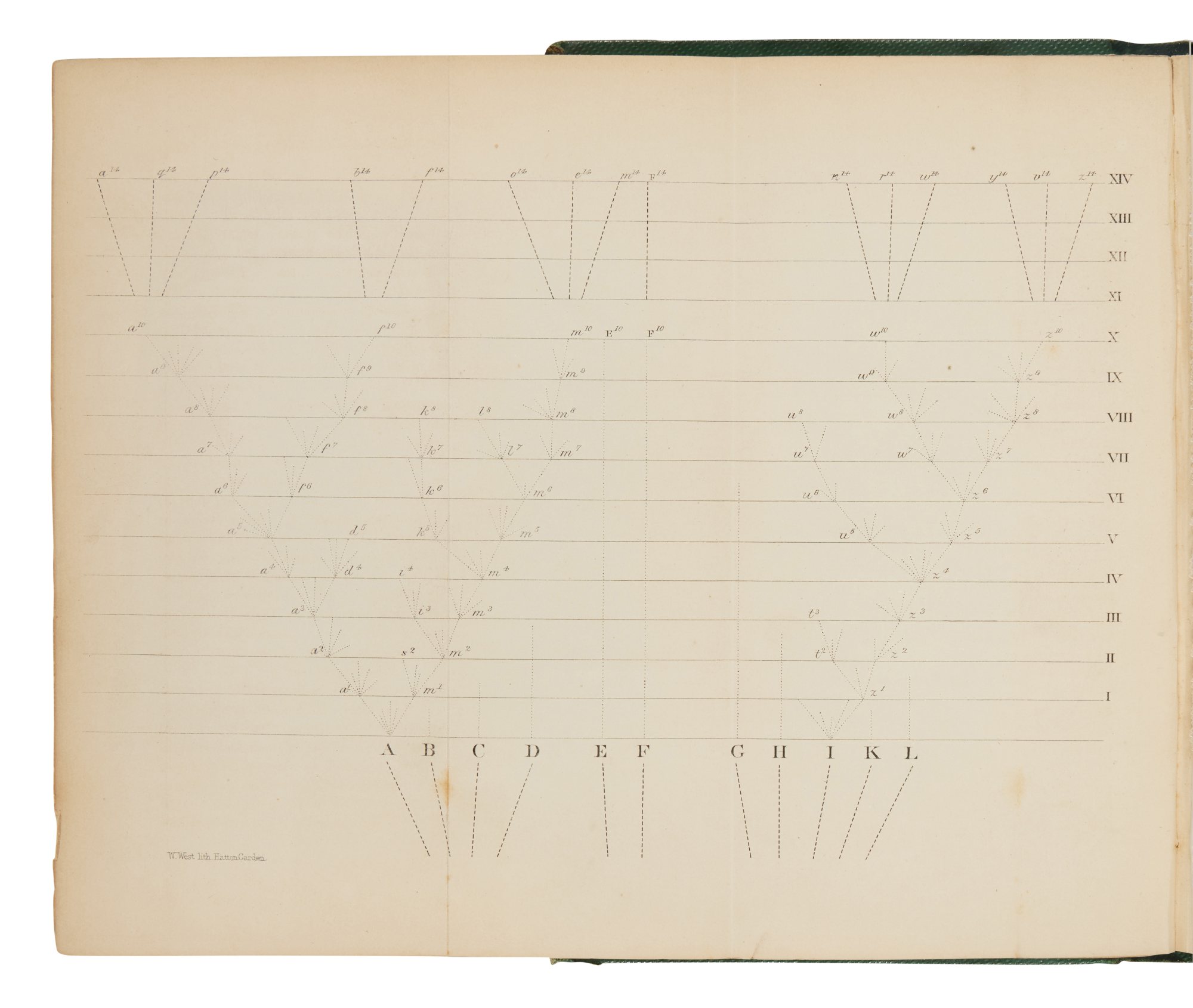 Darwin, Charles | An exceptional copy of one of the greatest ...