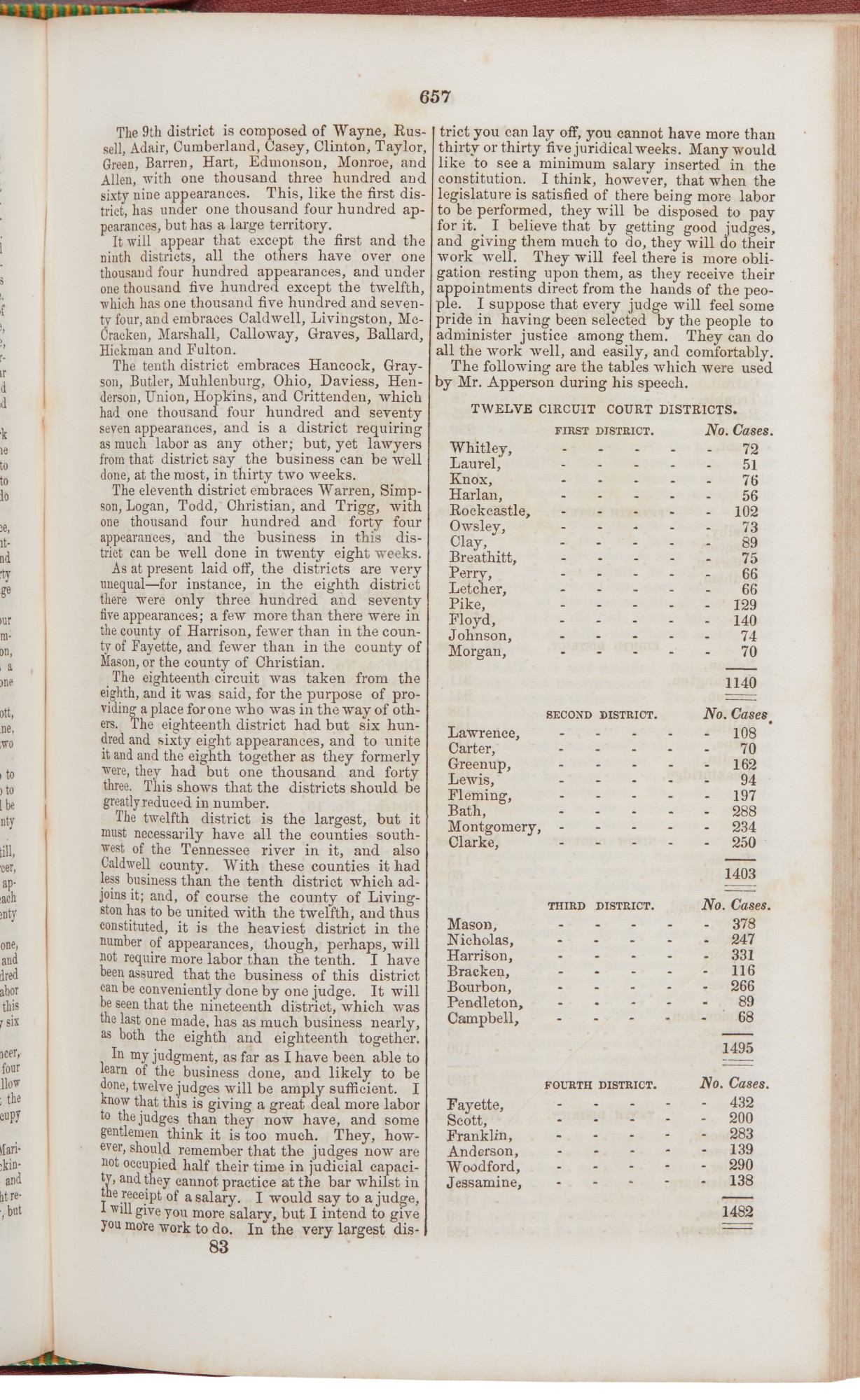 Kentucky | A record of the proceedings of the 1849 Kentucky ...