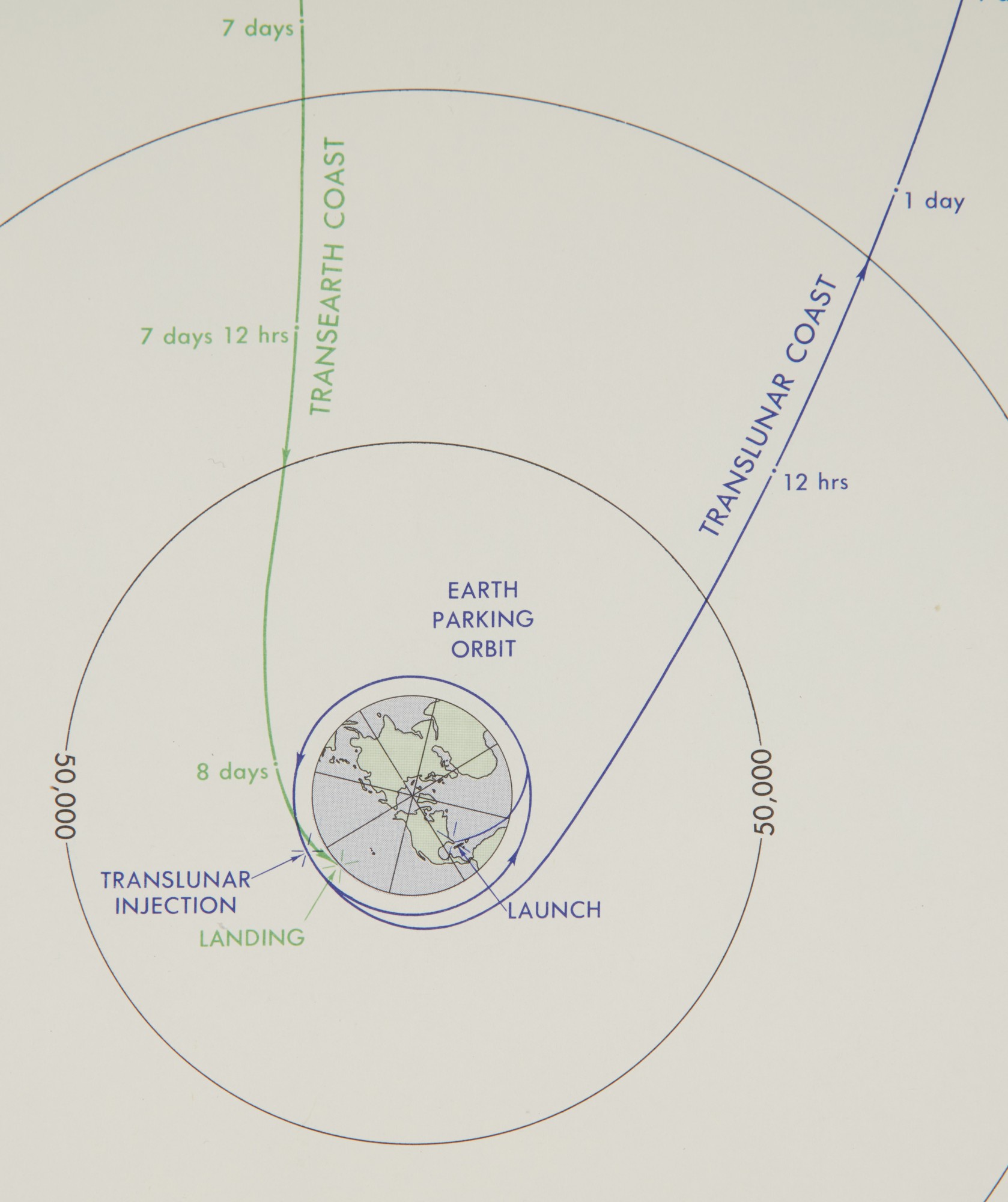 [Apollo 11] — Apollo Translunar/Transearth Trajectory Plotting Chart ...