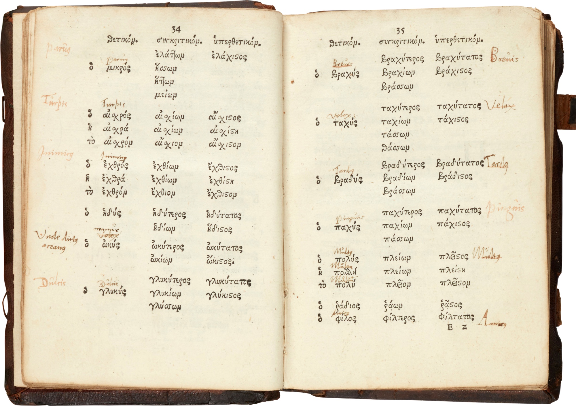 Rithaymer, Epitome, Vienna, 1524, contemporary tooled calf | Books ...