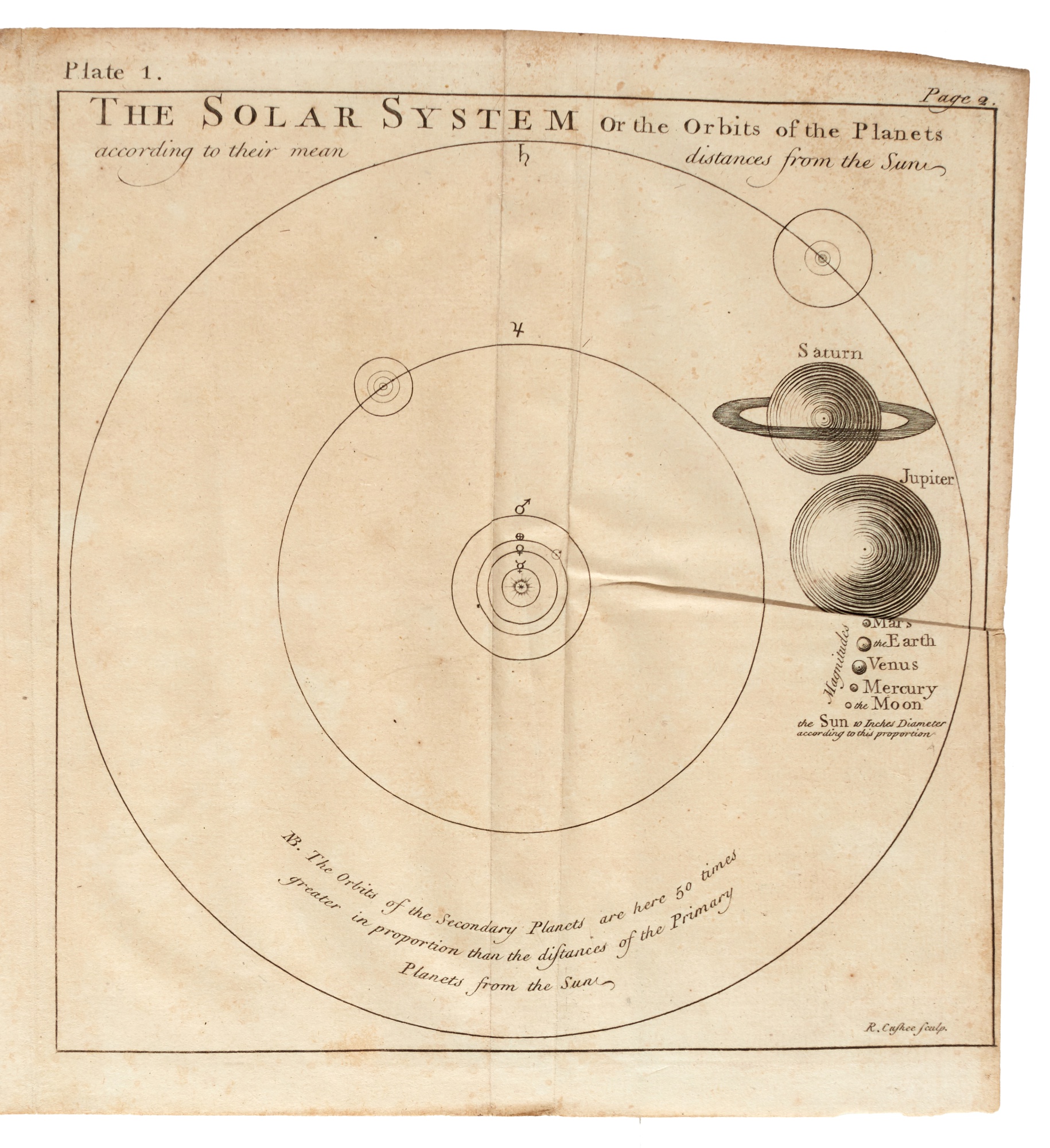 Joseph Harris | The Description and Use of the Globes, and the Orrery ...