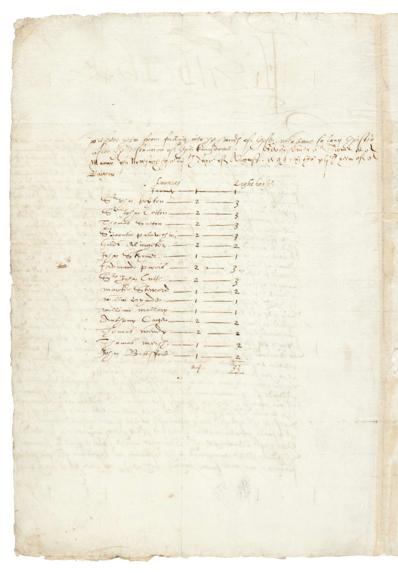 Queen Elizabeth I | Letter signed, to Lord North, ordering the supply ...